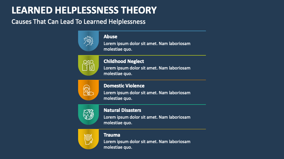 Learned Helplessness Theory Template for Google Slides and PowerPoint - PPT Slides