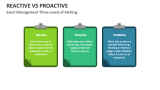Reactive Vs Proactive Template for PowerPoint and Google Slides - PPT ...