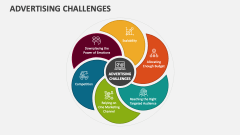 Advertising Challenges PowerPoint and Google Slides Template - PPT Slides
