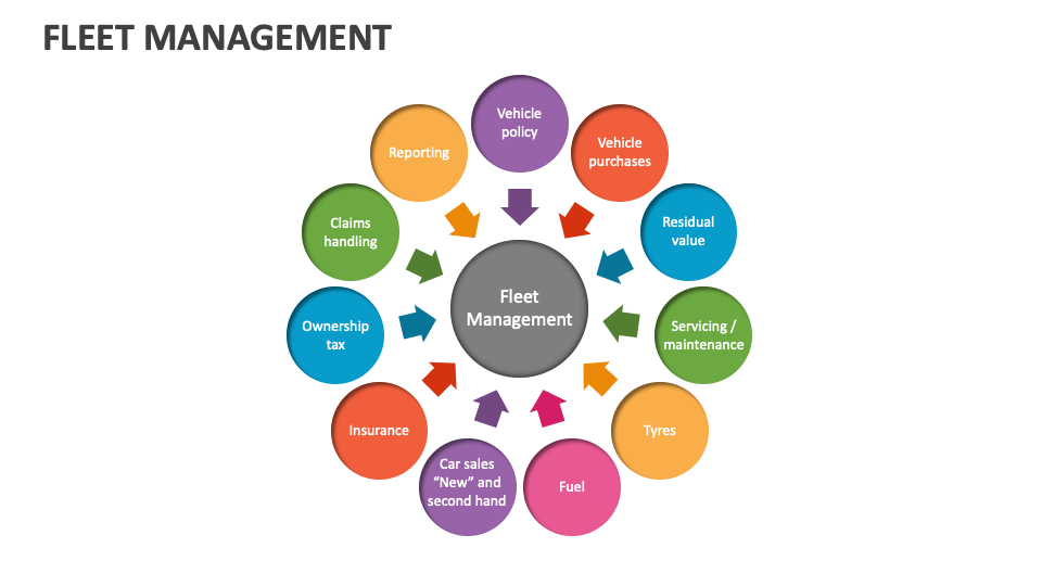 Fleet Management Template for PowerPoint and Google Slides - PPT Slides