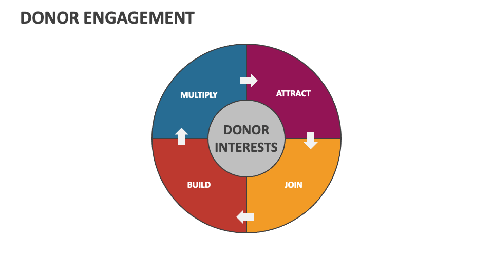 Donor Engagement Template for PowerPoint and Google Slides - PPT Slides