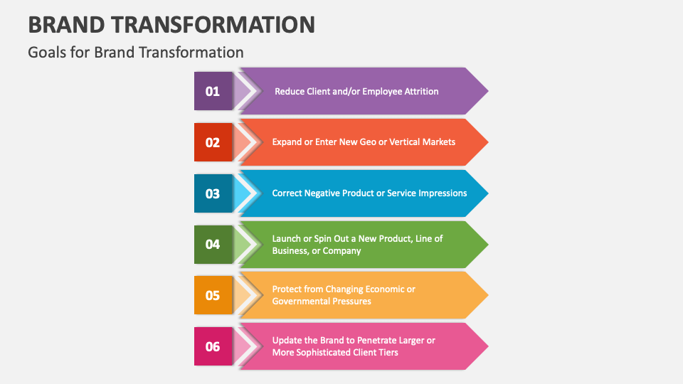 Brand Transformation PowerPoint and Google Slides Template - PPT Slides