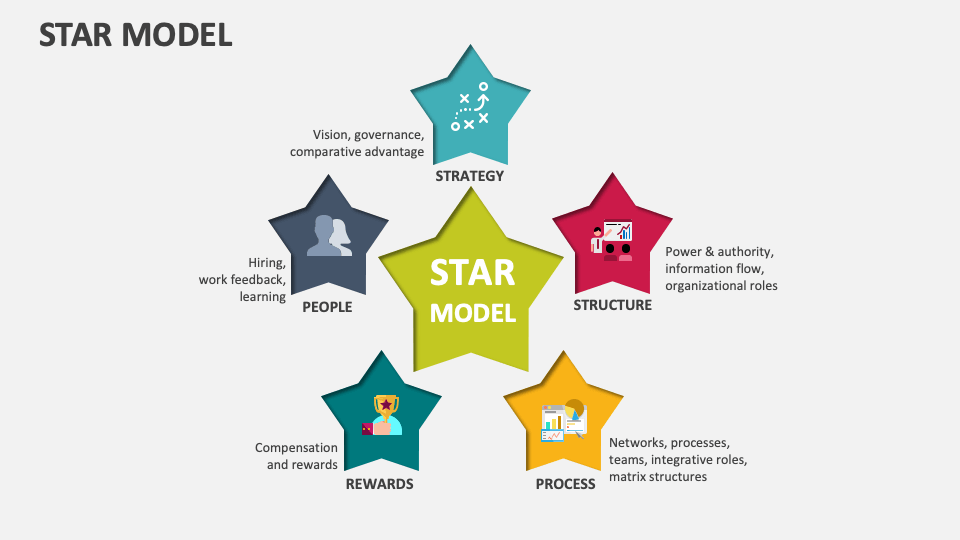 Star Model Template for PowerPoint and Google Slides - PPT Slides