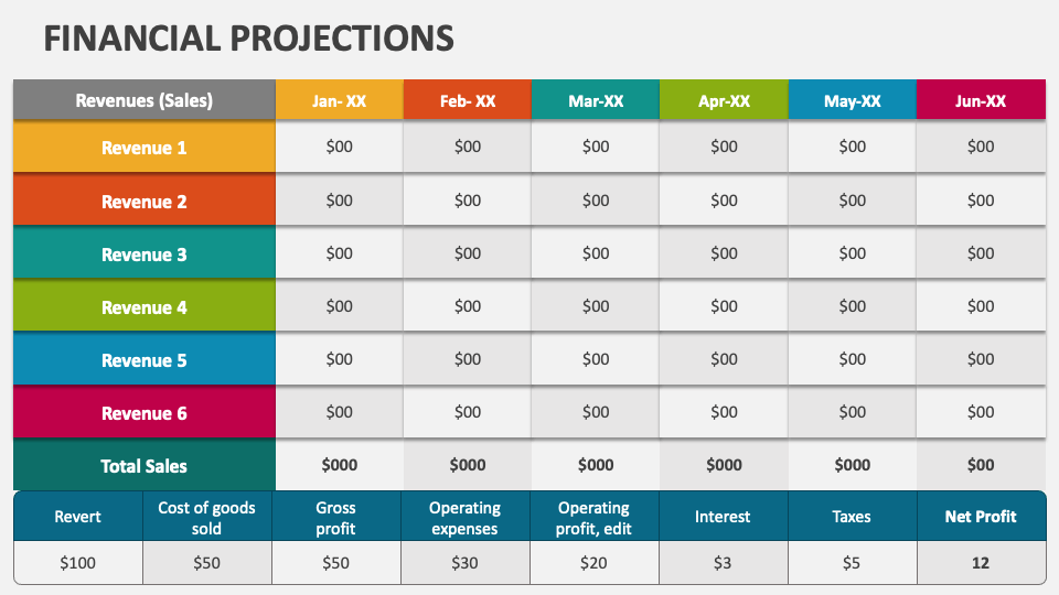 Financial Projections PowerPoint and Google Slides Template - PPT Slides