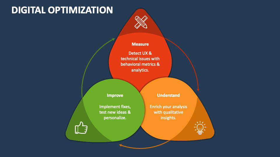 Digital Optimization PowerPoint and Google Slides Template - PPT Slides