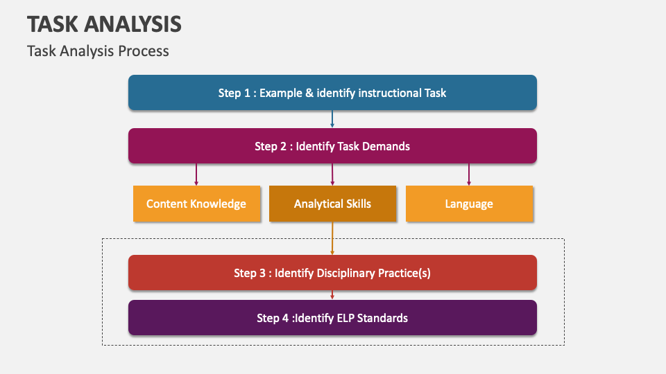 Task Analysis Template for PowerPoint and Google Slides - PPT Slides