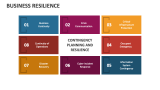 Business Resilience Template for PowerPoint and Google Slides - PPT Slides