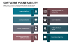 Software Vulnerability PowerPoint and Google Slides Template - PPT Slides