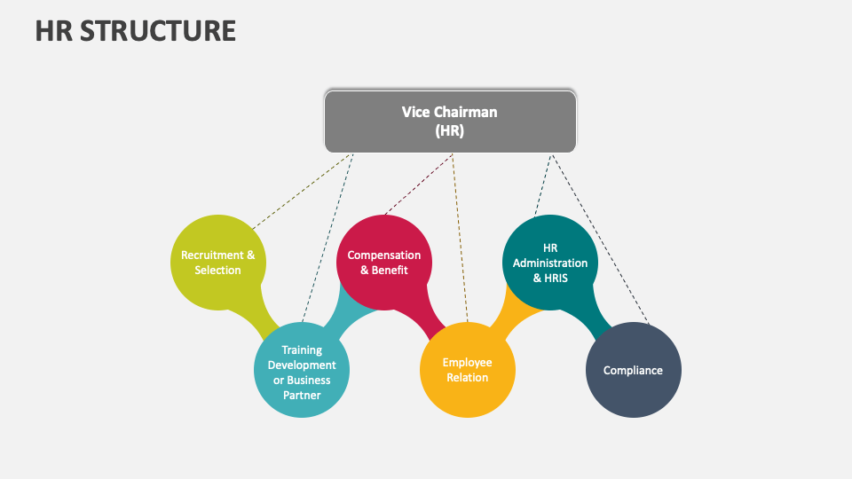 HR Structure Template for PowerPoint and Google Slides - PPT Slides