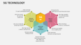 5G Technology Template for PowerPoint and Google Slides - PPT Slides