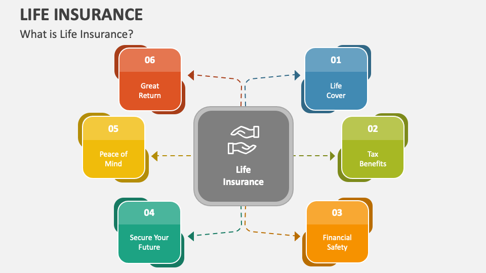 Life Insurance PowerPoint and Google Slides Template - PPT Slides Life Insurance PowerPoint and Google Slides Template - PPT Slides