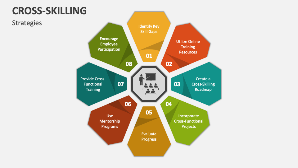 Cross-Skilling PowerPoint and Google Slides Template - PPT Slides Cross-Skilling PowerPoint and Google Slides Template - PPT Slides