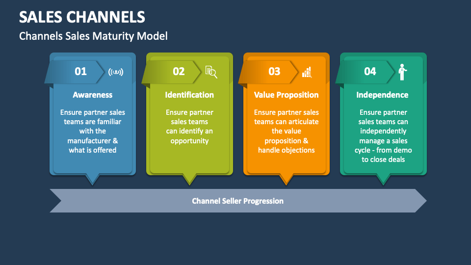 Sales Channels Template for PowerPoint and Google Slides - PPT Slides