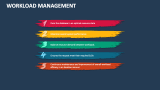 Workload Management Template for PowerPoint and Google Slides - PPT Slides