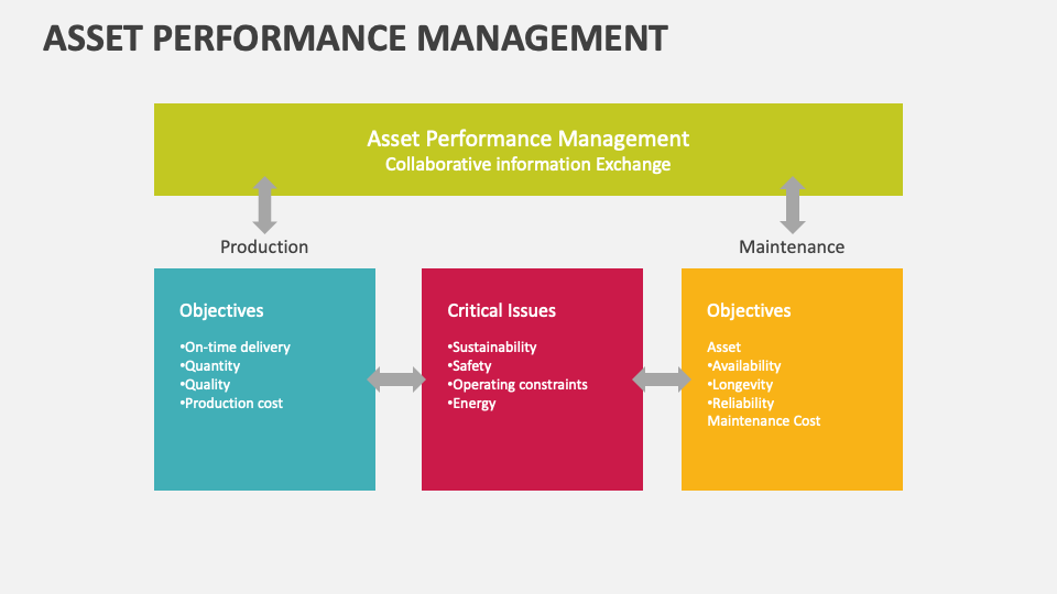 Asset Performance Management Template for PowerPoint and Google Slides ...