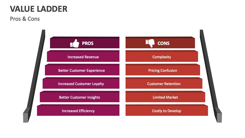 Value Ladder PowerPoint and Google Slides Template - PPT Slides