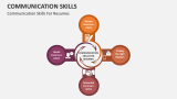 Communication Skills Template for PowerPoint and Google Slides - PPT Slides