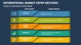 International Market Entry Methods Template for PowerPoint and Google ...