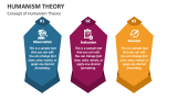 Humanism Theory PowerPoint and Google Slides Template - PPT Slides