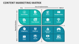 Content Marketing Matrix PowerPoint and Google Slides Template - PPT Slides