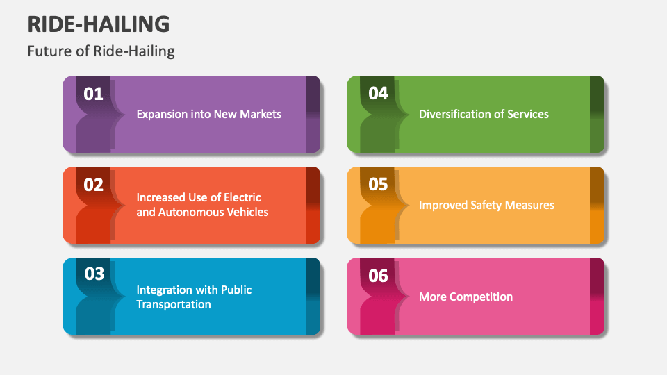 Ride-Hailing PowerPoint and Google Slides Template - PPT Slides