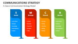 Communications Strategy Template for PowerPoint and Google Slides - PPT ...