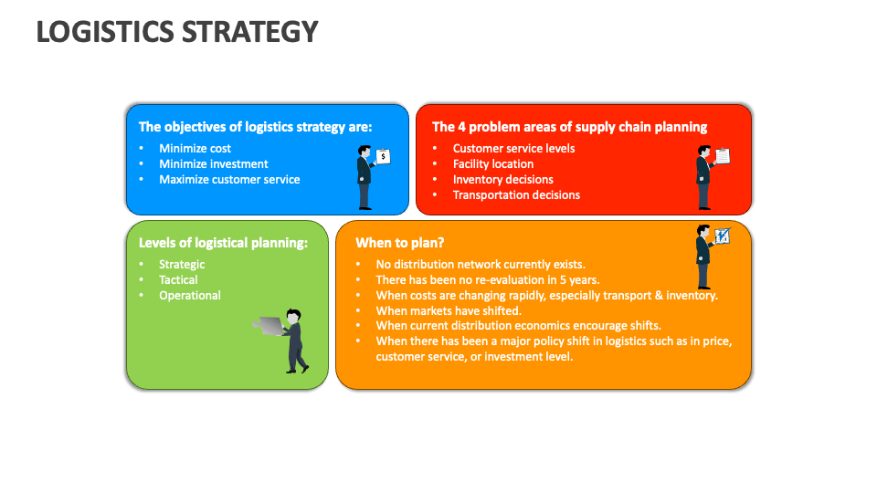 Logistics Strategy Template for PowerPoint and Google Slides - PPT Slides