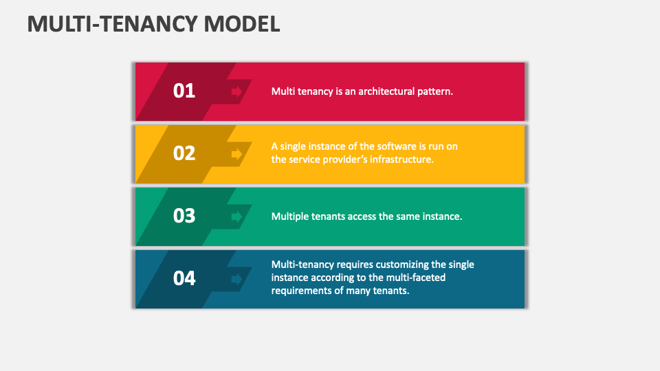 Multi-Tenancy Model PowerPoint and Google Slides Template - PPT Slides