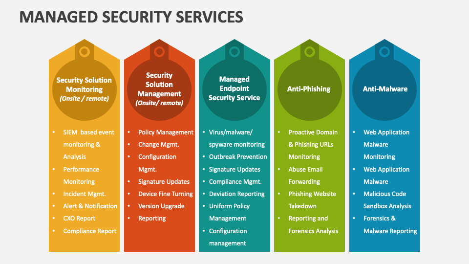 Managed Security Services Template for PowerPoint and Google Slides ...