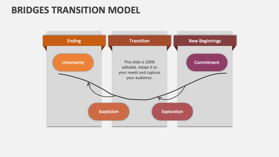 Bridges Transition Model Template for PowerPoint and Google Slides - PPT Slides