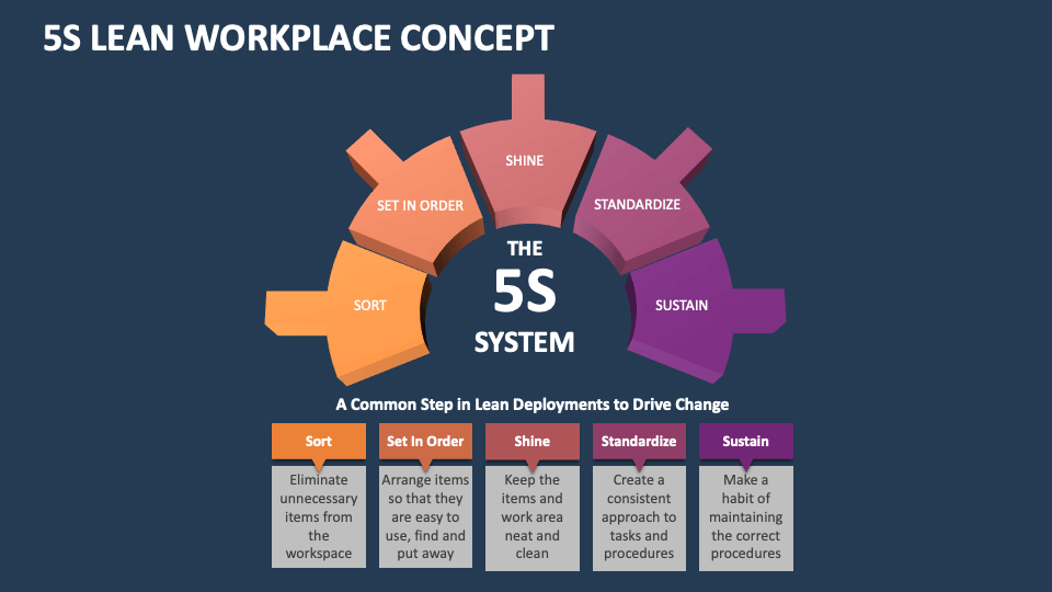 5S Lean Workplace Concept Template for PowerPoint and Google Slides ... 5S Lean Workplace Concept Template for PowerPoint and Google Slides ...