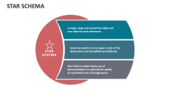 Star Schema PowerPoint and Google Slides Template - PPT Slides