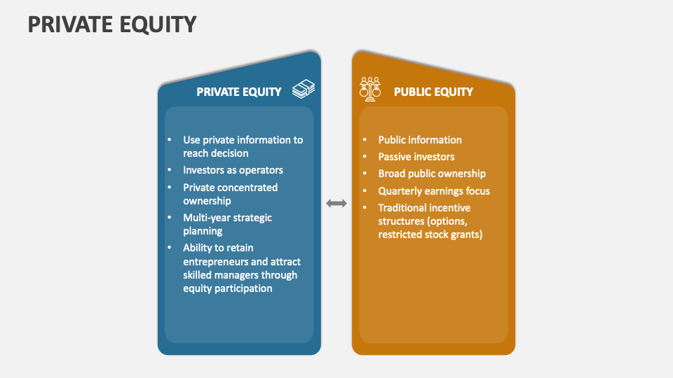 Private Equity PowerPoint and Google Slides Template - PPT Slides