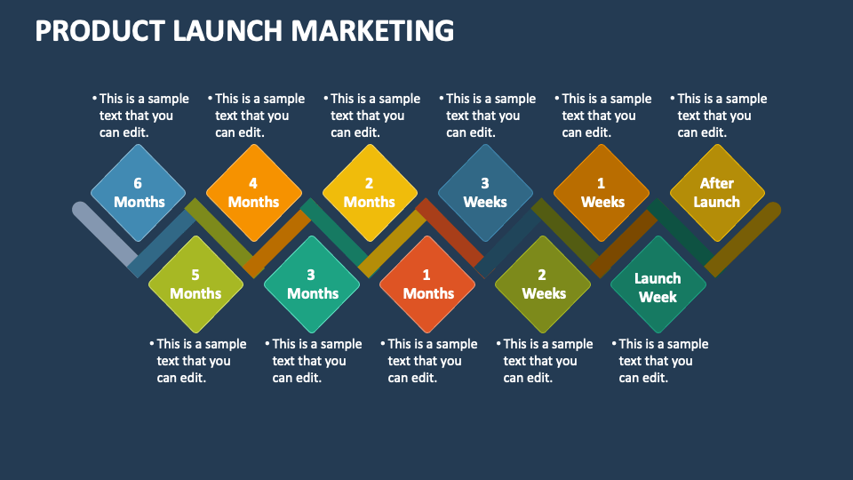 Product Launch Marketing PowerPoint and Google Slides Template - PPT Slides