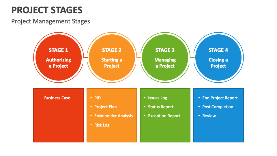 Project Stages PowerPoint and Google Slides Template - PPT Slides