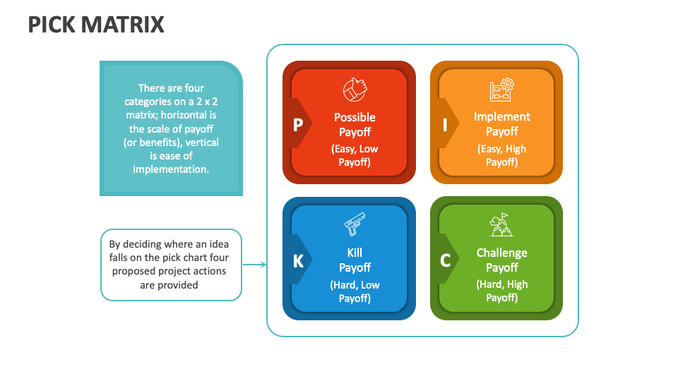 PICK Matrix PowerPoint and Google Slides Template - PPT Slides