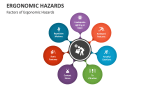 Ergonomic Hazards PowerPoint and Google Slides Template - PPT Slides