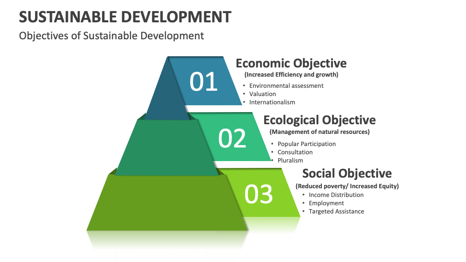 Sustainable Development Template for PowerPoint and Google Slides - PPT ...