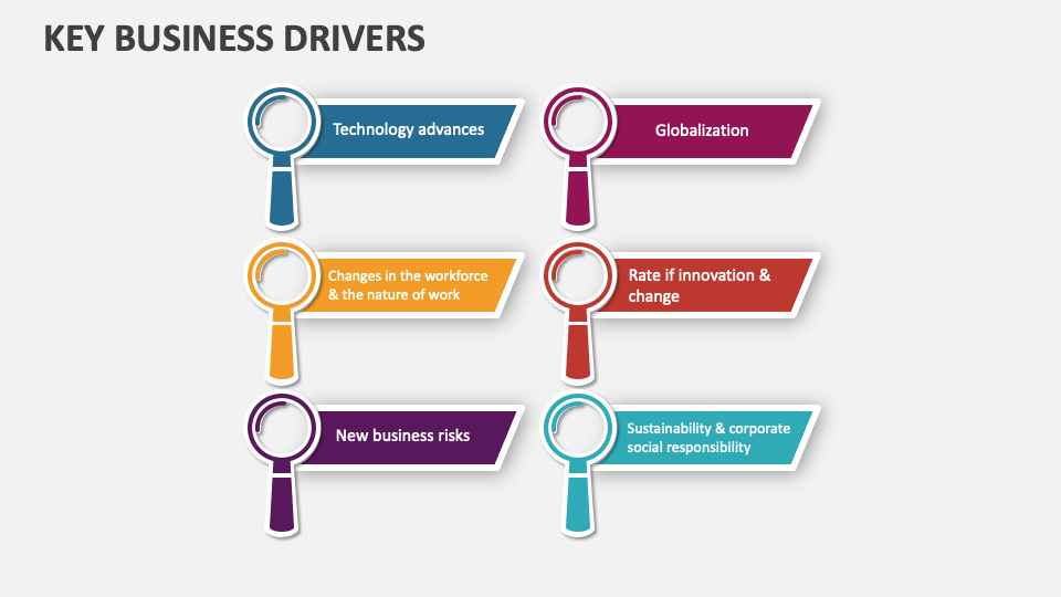 Key Business Drivers Template for PowerPoint and Google Slides - PPT Slides