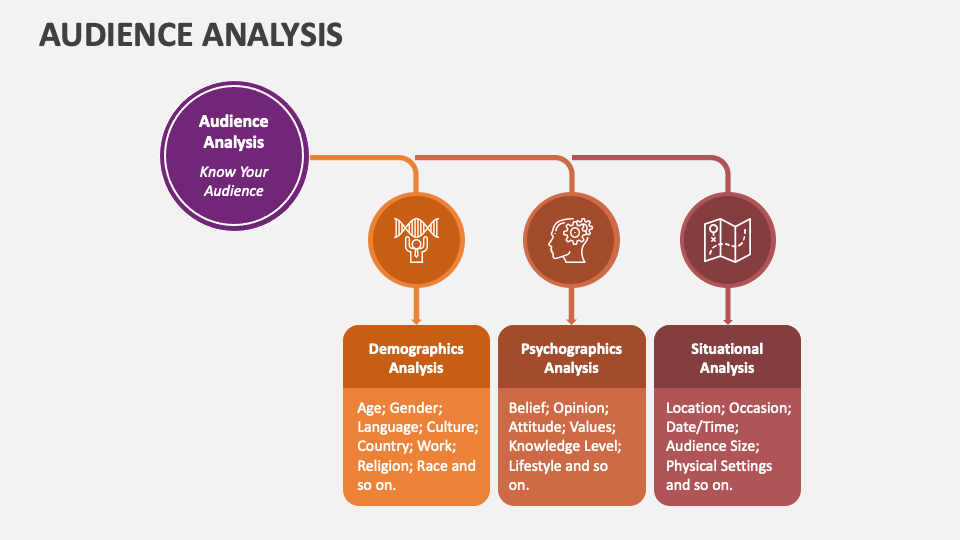 Audience Analysis Template for PowerPoint and Google Slides - PPT Slides