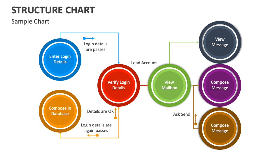 Structure Chart PowerPoint and Google Slides Template - PPT Slides