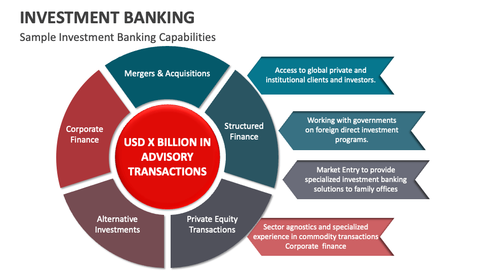 Investment Banking Template for PowerPoint and Google Slides - PPT Slides
