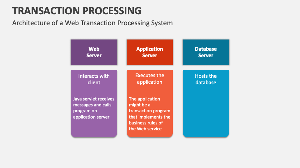 Transaction Processing Template for PowerPoint and Google Slides - PPT ...
