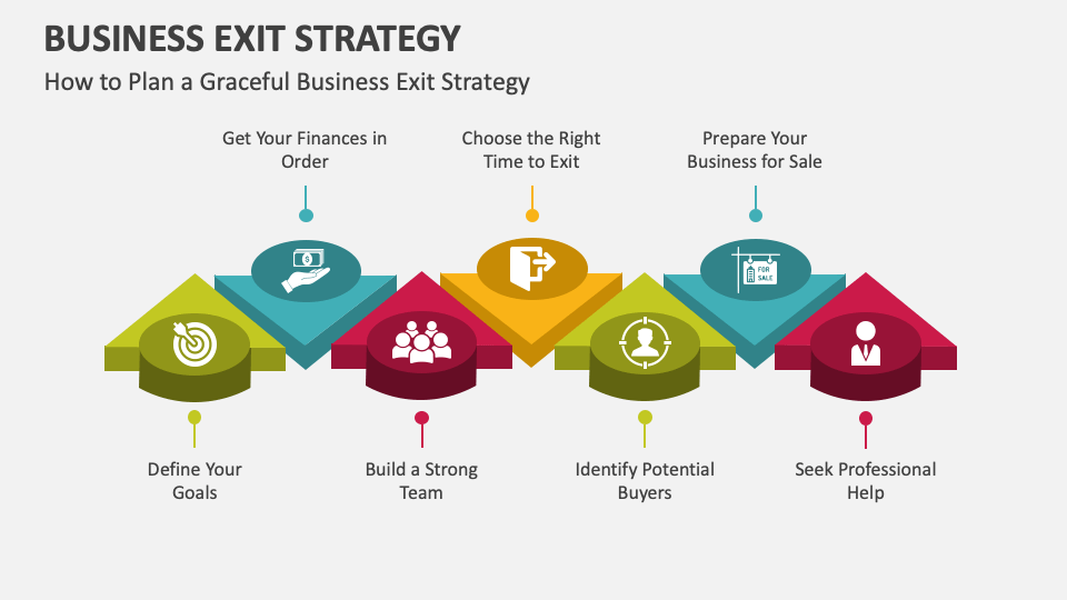 Business Exit Strategy PowerPoint and Google Slides Template - PPT Slides