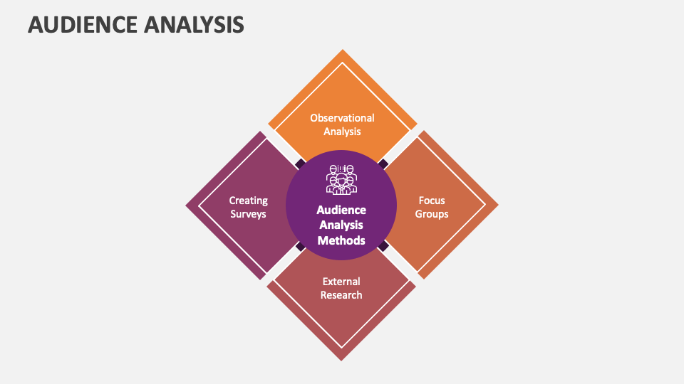 Audience Analysis Template for PowerPoint and Google Slides - PPT Slides