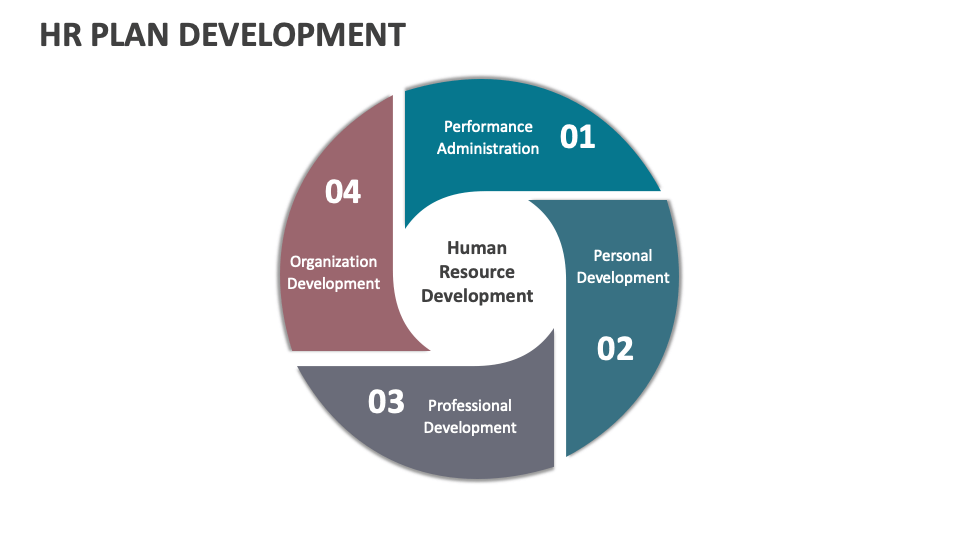 HR Plan Development Template for PowerPoint and Google Slides - PPT Slides