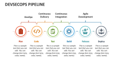 DevSecOps Pipeline PowerPoint and Google Slides Template - PPT Slides