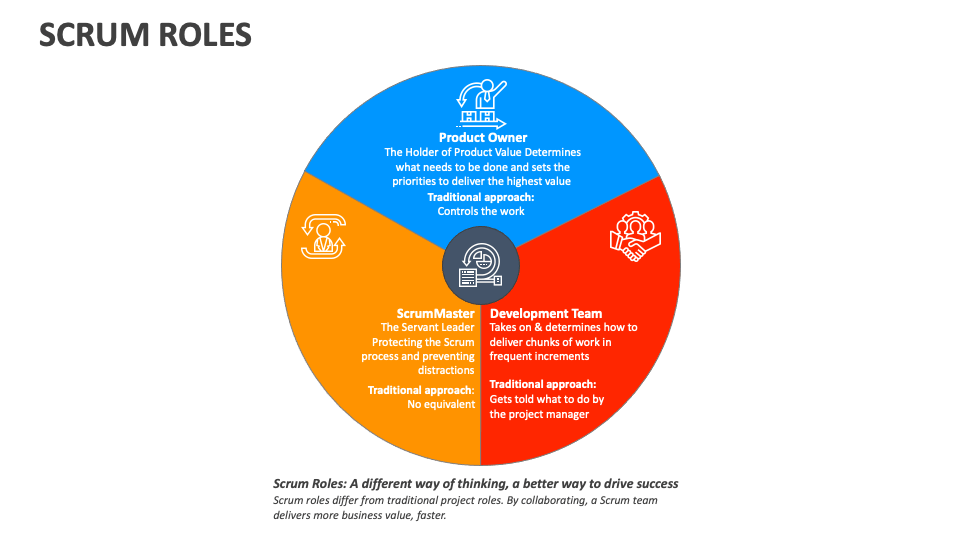 SCRUM Roles PowerPoint and Google Slides Template - PPT Slides