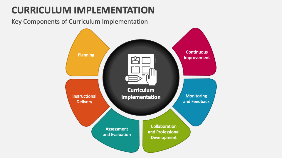 Curriculum Implementation PowerPoint and Google Slides Template - PPT ... Curriculum Implementation PowerPoint and Google Slides Template - PPT ...