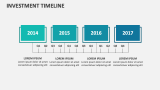 Investment Timeline PowerPoint and Google Slides Template - PPT Slides